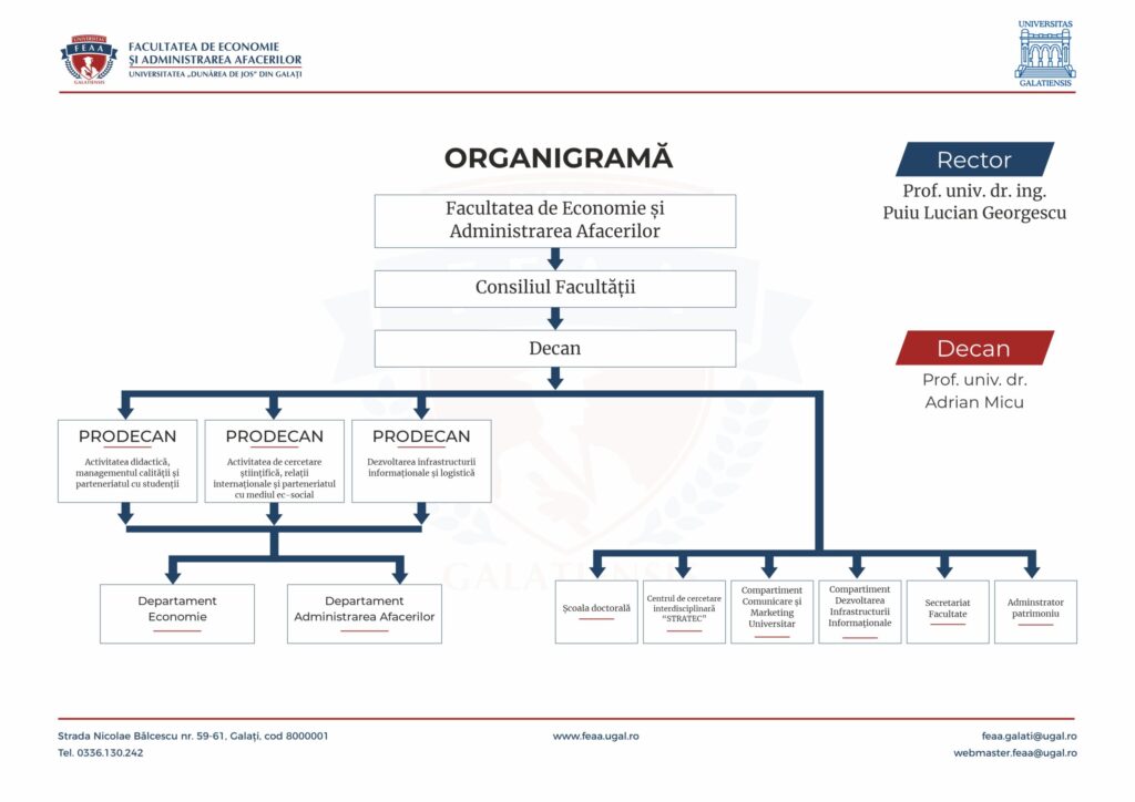 Organigrama - FEAA Galati